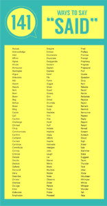 Said Is Dead: 141 Synonyms for "Said" - Mill City Press